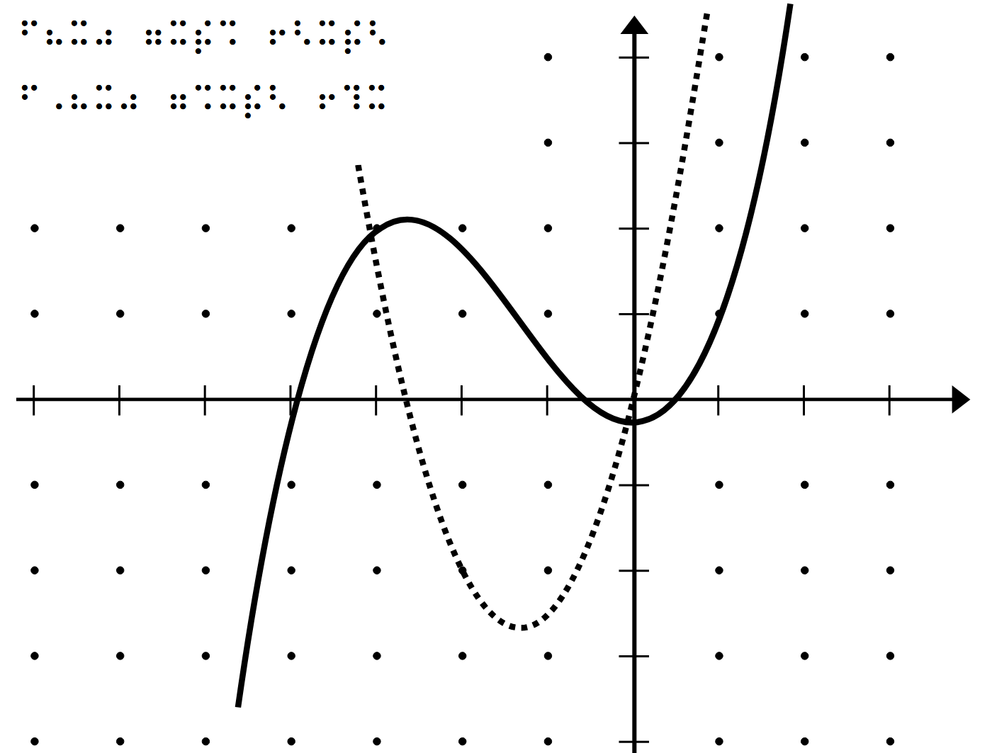 Introduction Curve Discussion 1st Derivative - tactiles.eu